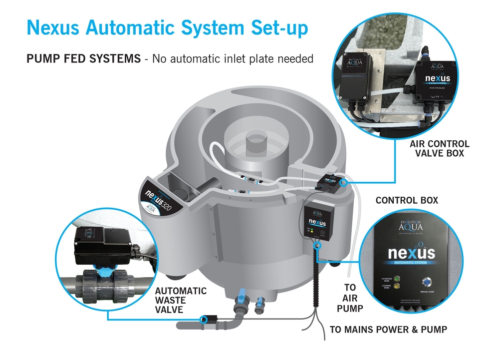 NEXUS AUTOMATIC SYSTEM for PUMP FED SET UP | Evolution Aqua